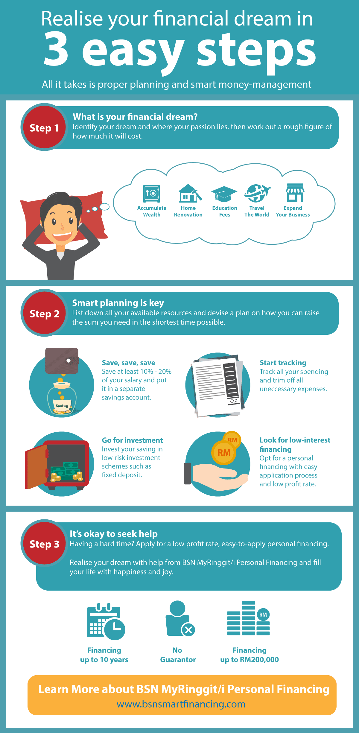 Plan Your Finances and Make Your Financial Dreams A Reality!